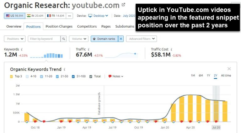 How Embedded YouTube Videos Can Improve Organic Traffic | TechnicalSEO.com